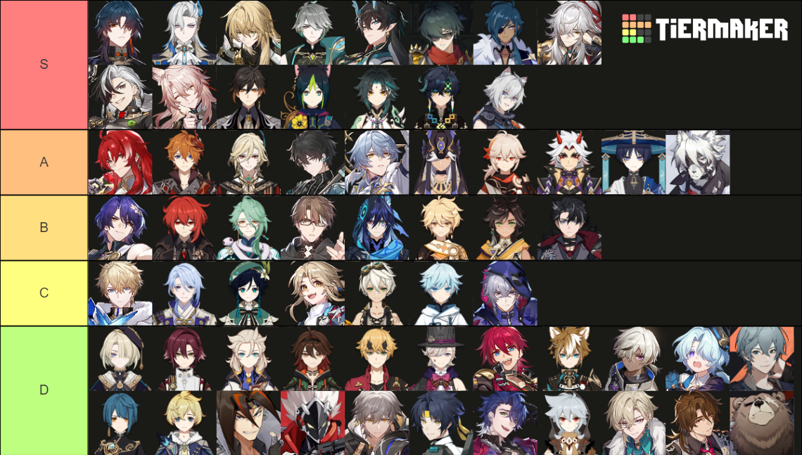ZZZ/HSR/GI Male characters (2024) Tier List (Community Rankings ...