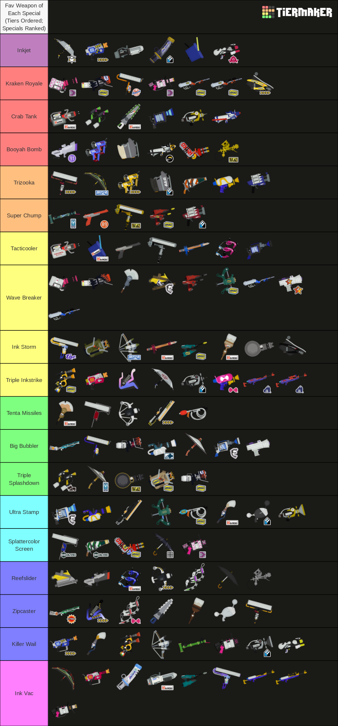 Recent Splatoon Tier Lists Tiermaker
