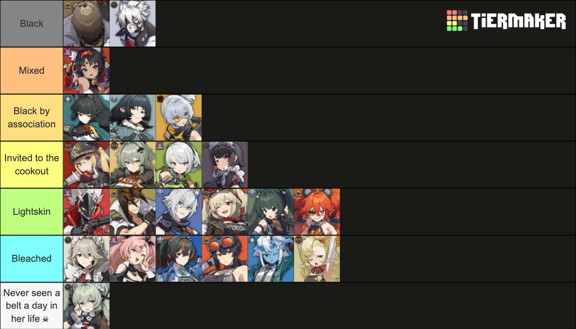 Zenless Zone Zero: Agents (Version 1.2) Tier List (Community Rankings ...