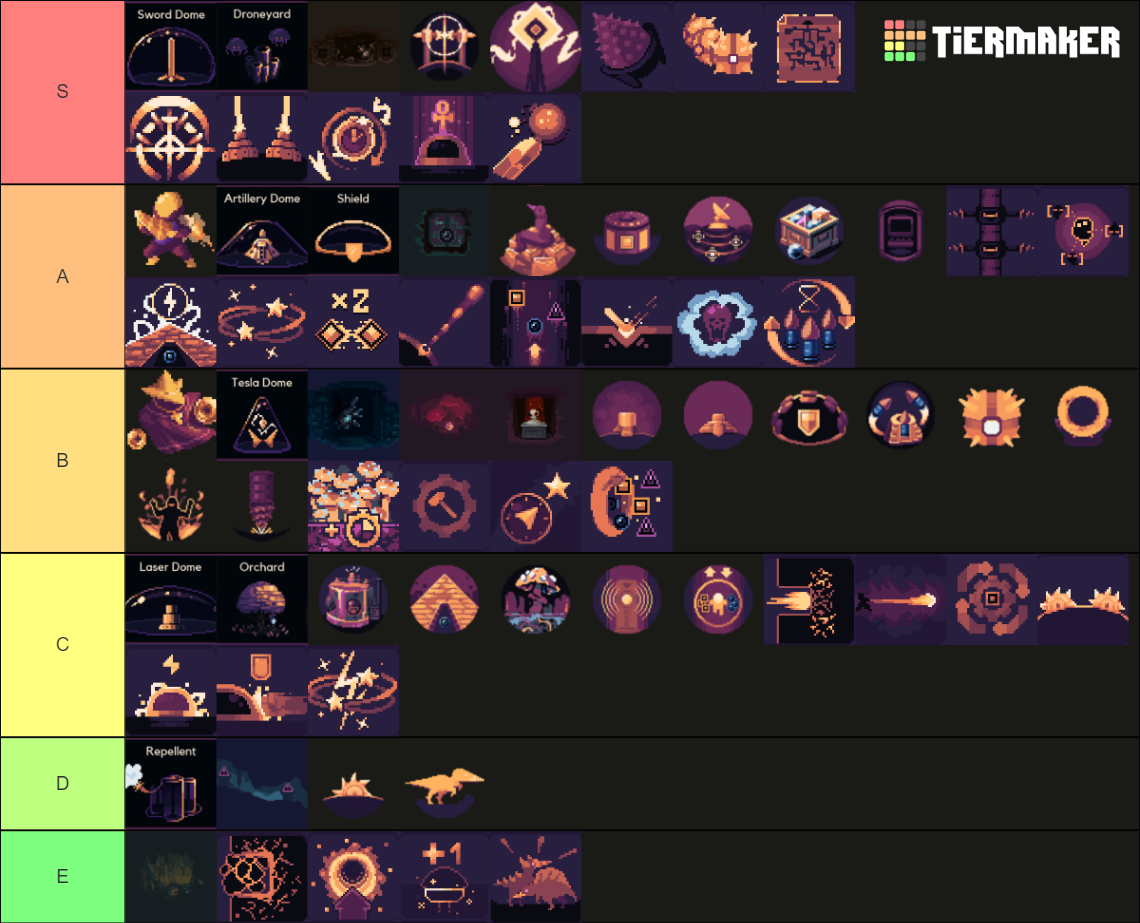 Dome Keeper EVERYTHING Tier List (Community Rankings) - TierMaker