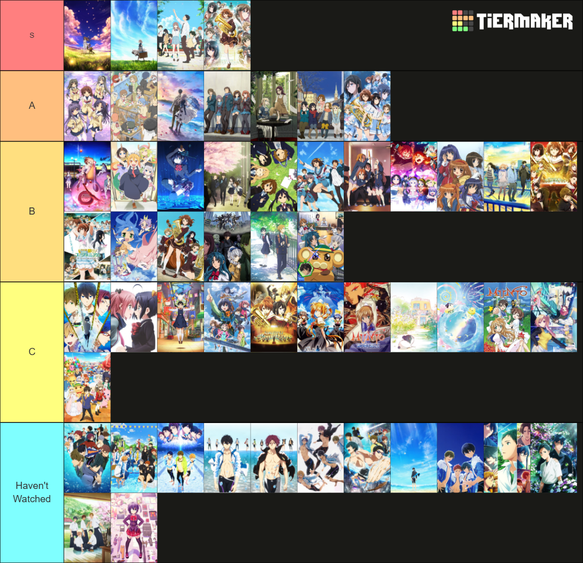Kyoto Animation (Main Works Jan. 2025) Tier List (Community Rankings ...