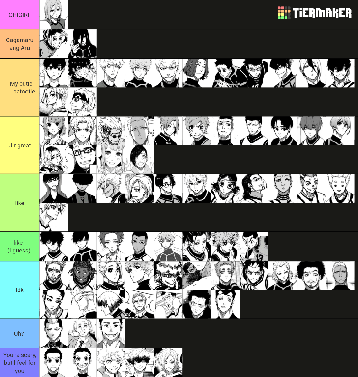 Blue Lock all characters Tier List (Community Rankings) - TierMaker