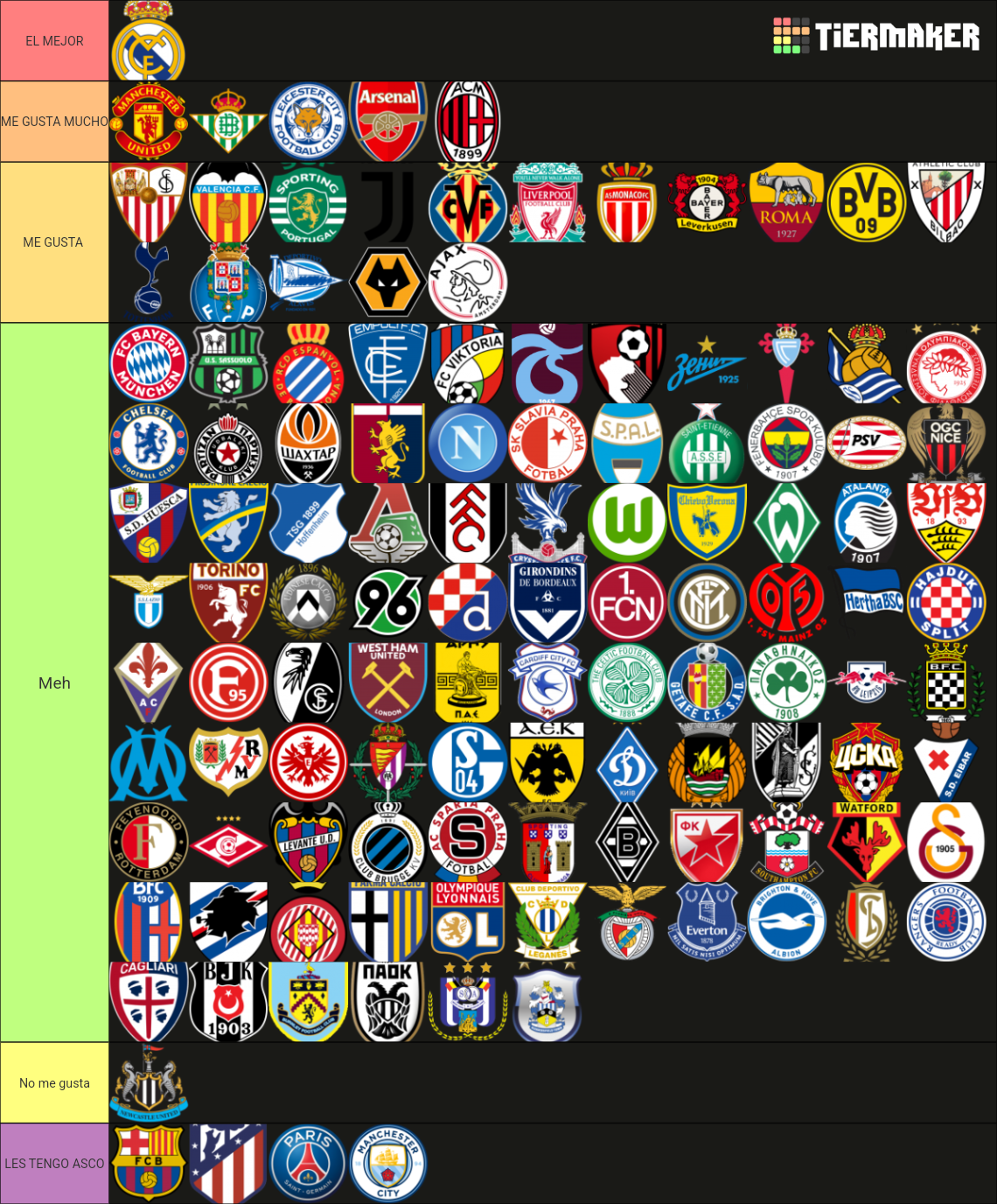 Recent Football (Soccer) Tier Lists - TierMaker