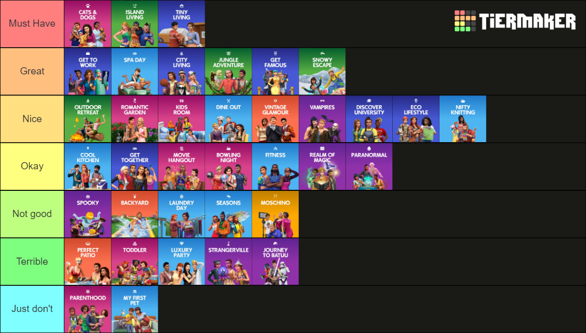 The Sims 4 every DLC pack (up to September 2024 kits) Tier List ...