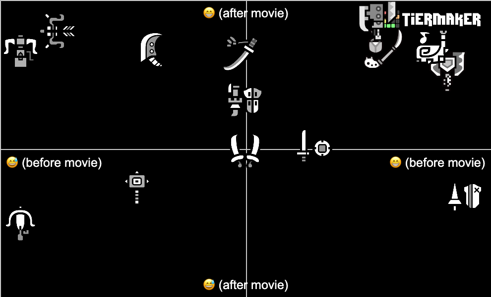 New Alignment Charts - TierMaker