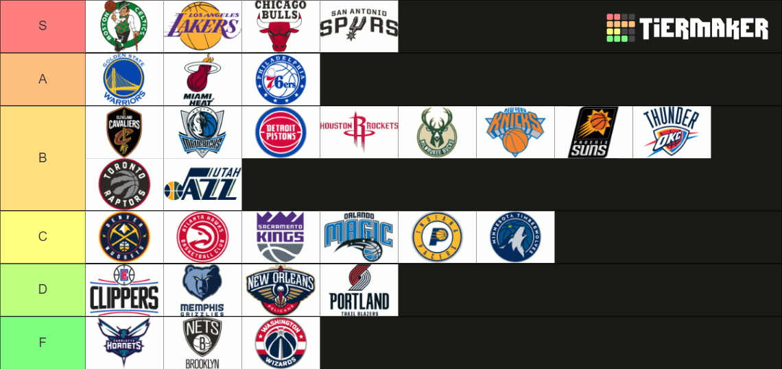 Recent NBA Tier Lists - TierMaker