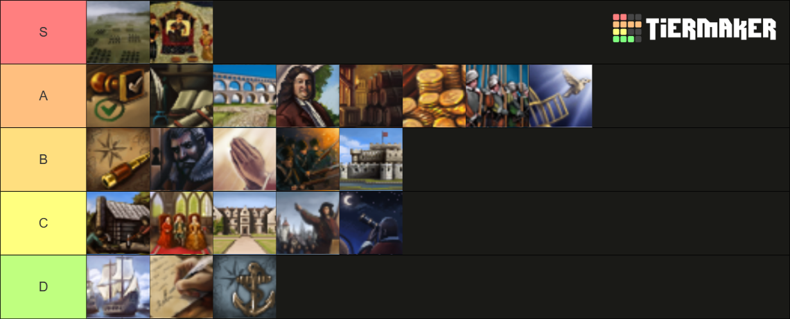 EU4 1.35 Idea Groups Tier List (Community Rankings) - TierMaker