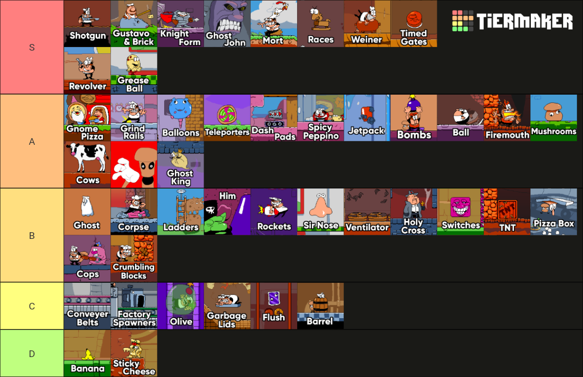 Pizza Tower Level Mechanics/Gimmicks Tier List (Community Rankings ...
