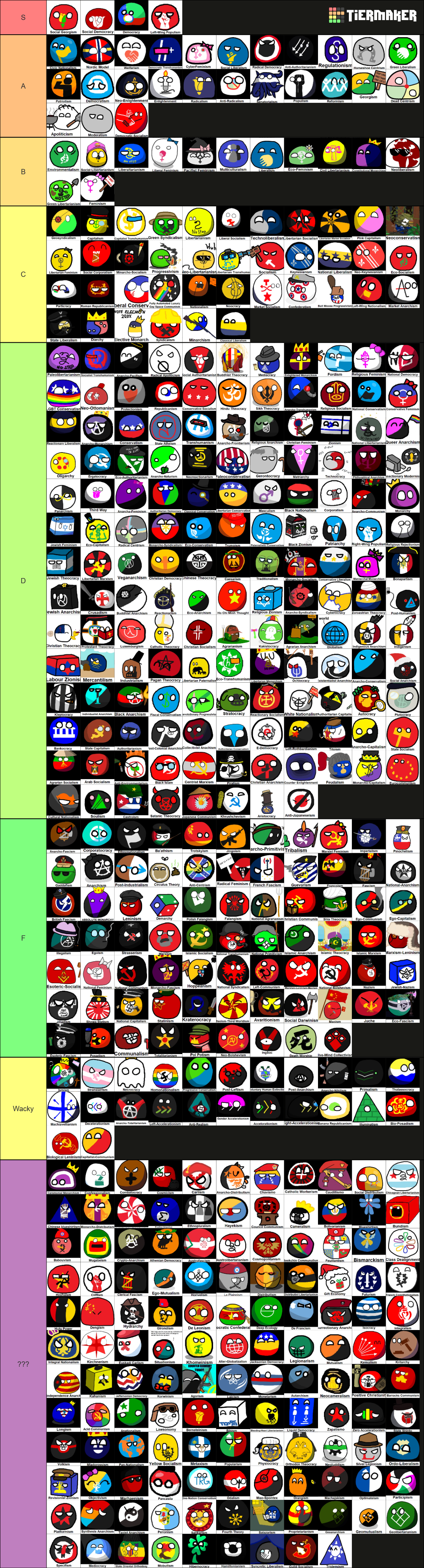 Polcompball every ideology Tier List (Community Rankings) - TierMaker