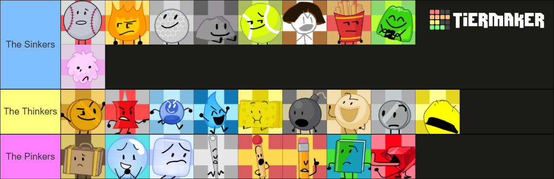 Inanimate Insanity / BFDI Custom Icons 100+ Characters Tier List (Community Rankings) - TierMaker