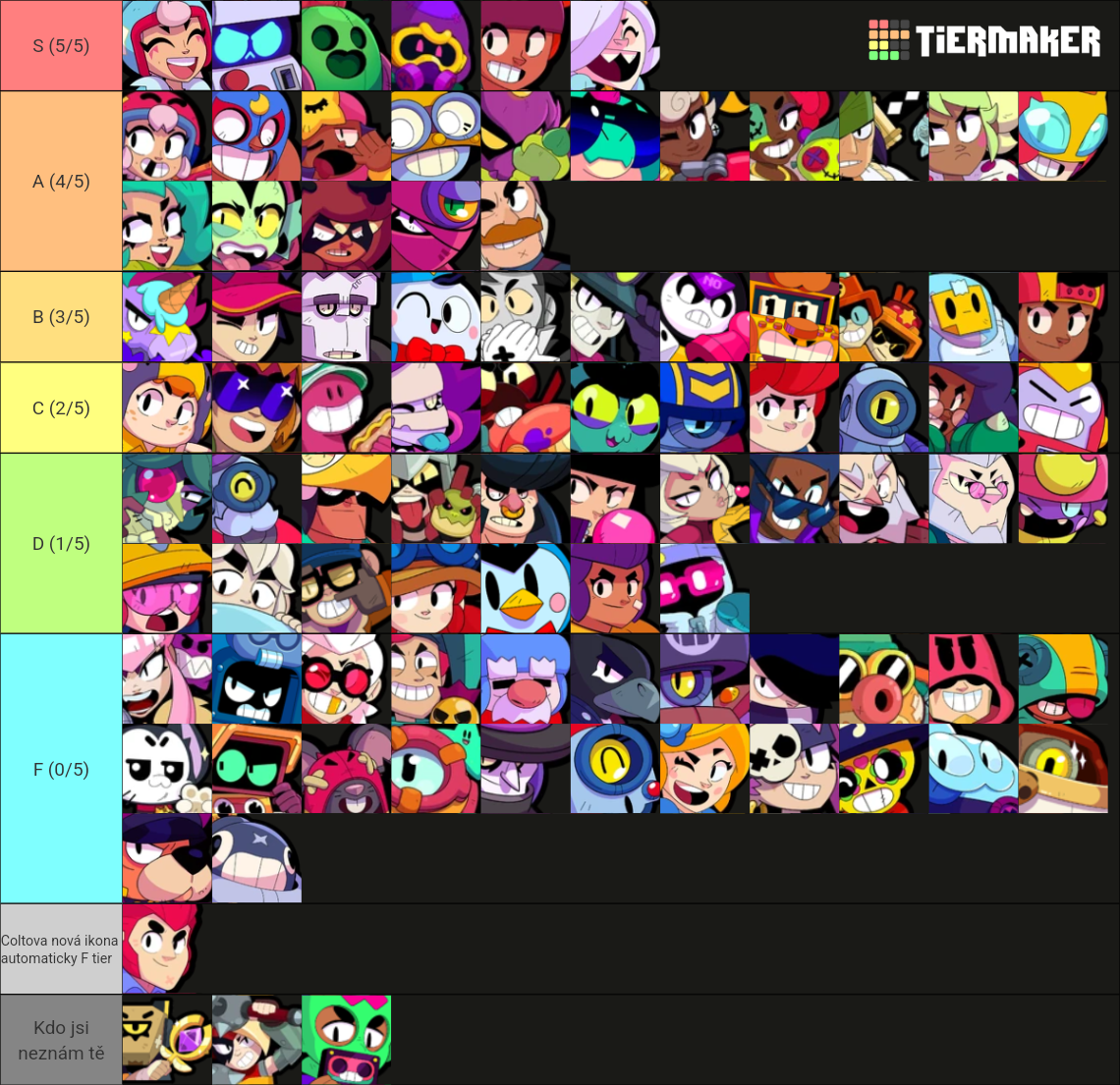BRAWL STARS META march 2025 Tier List (Community Rankings) - TierMaker