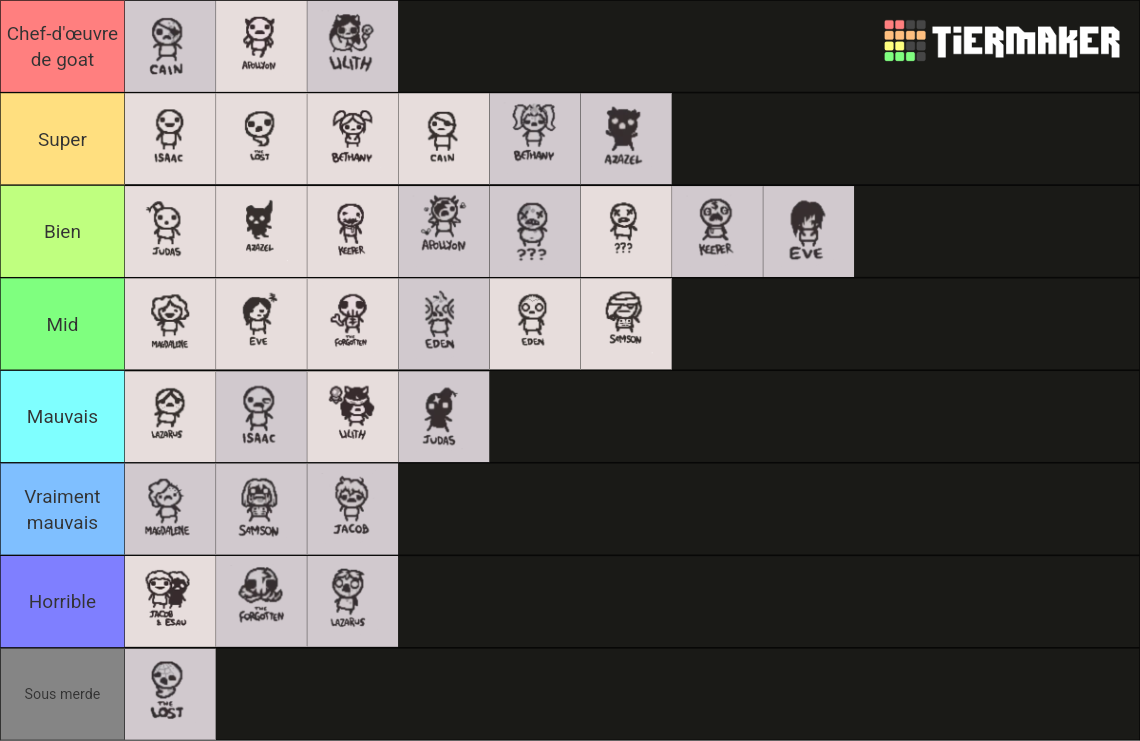 The Binding of Isaac Repentance Characters Tier List (Community Rankings) - TierMaker