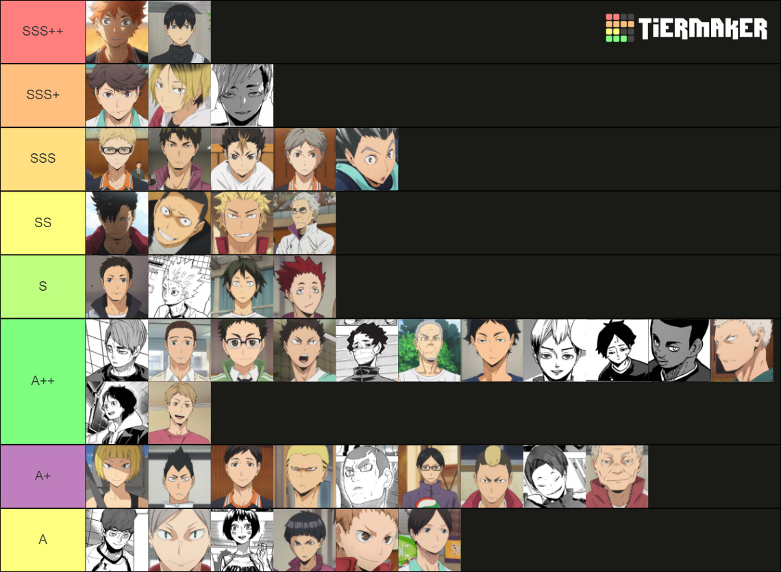 Haikyuu Characters Tier List (Community Rankings) - TierMaker