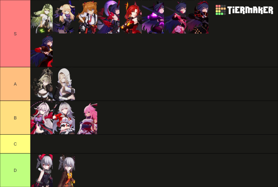 Honkai impact all battlesuits 7.7 Tier List (Community Rankings ...