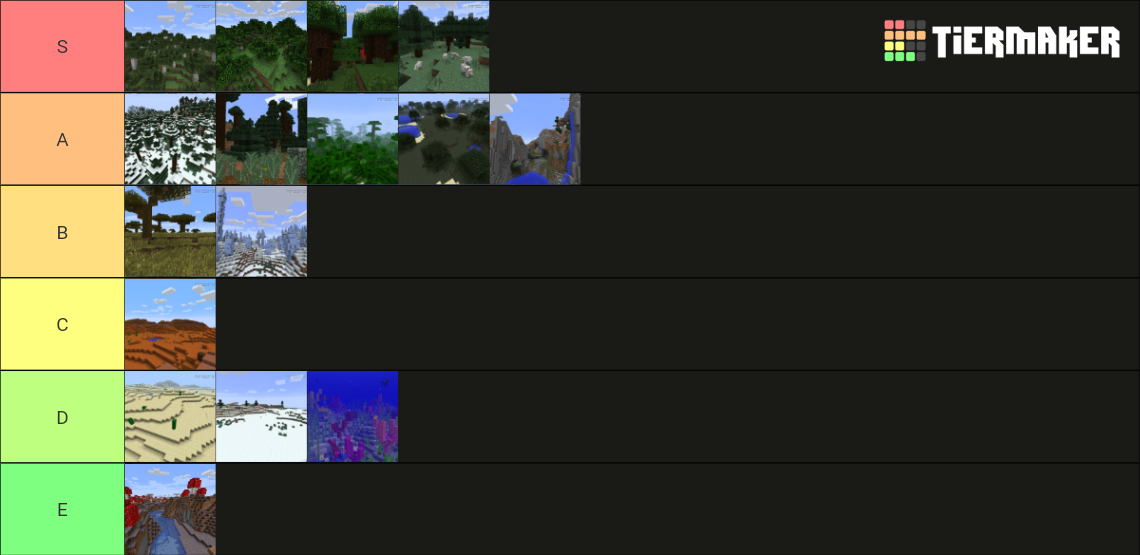 Minecraft Biomes Tier List (Community Rankings) - TierMaker