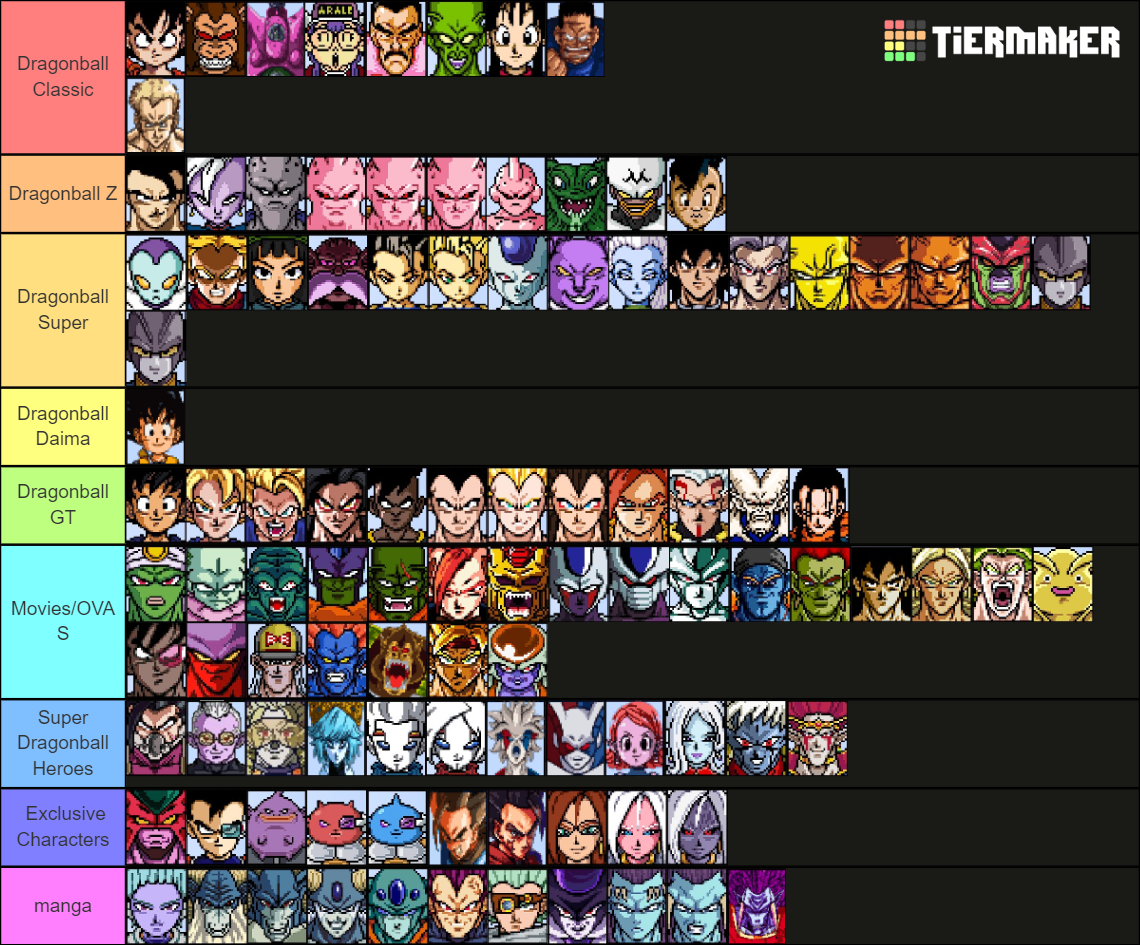 Dragon Ball Sparking Zero - Everyone is here! Tier List (Community ...