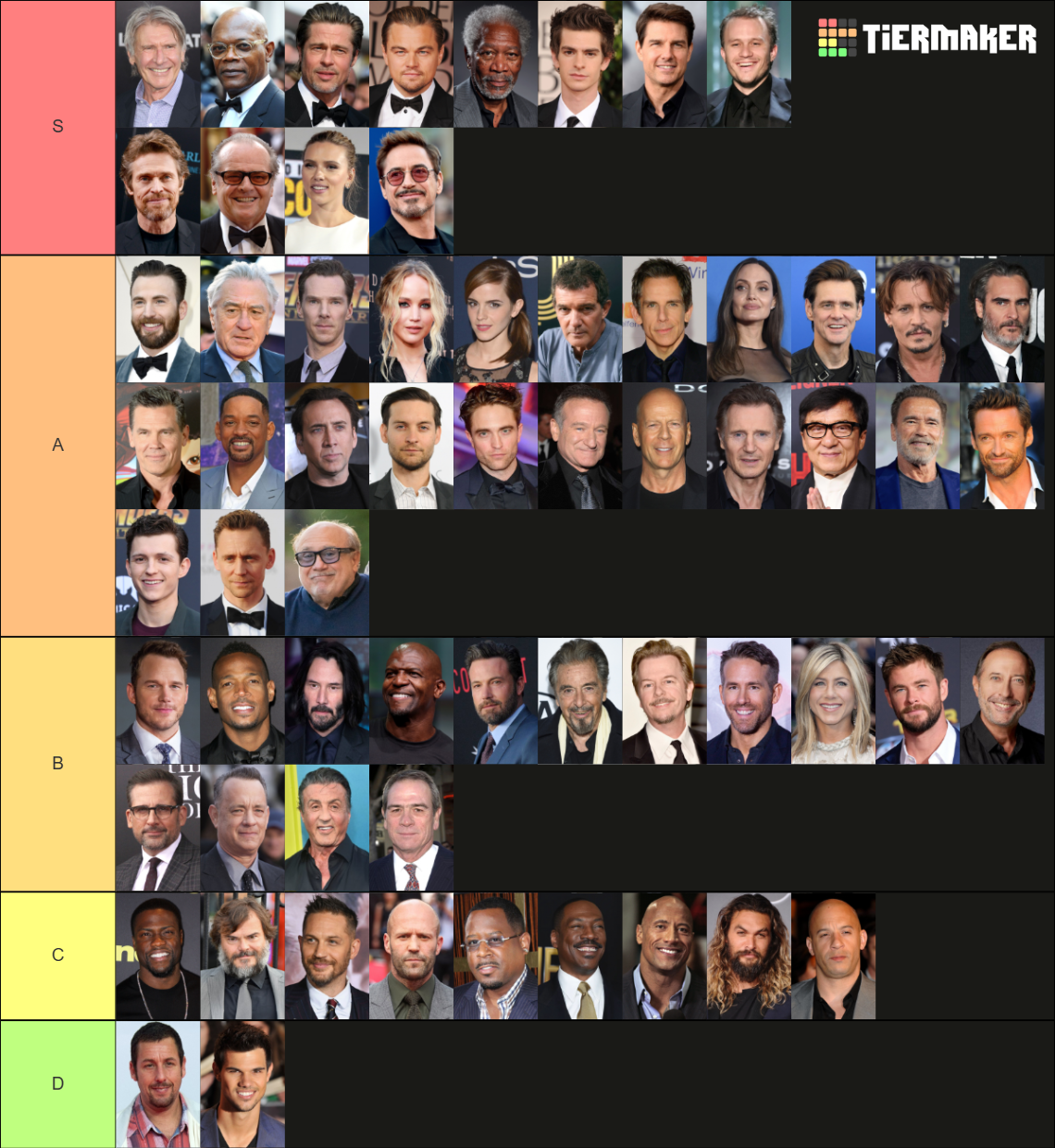 Recent Actors & Actresses Tier Lists - TierMaker