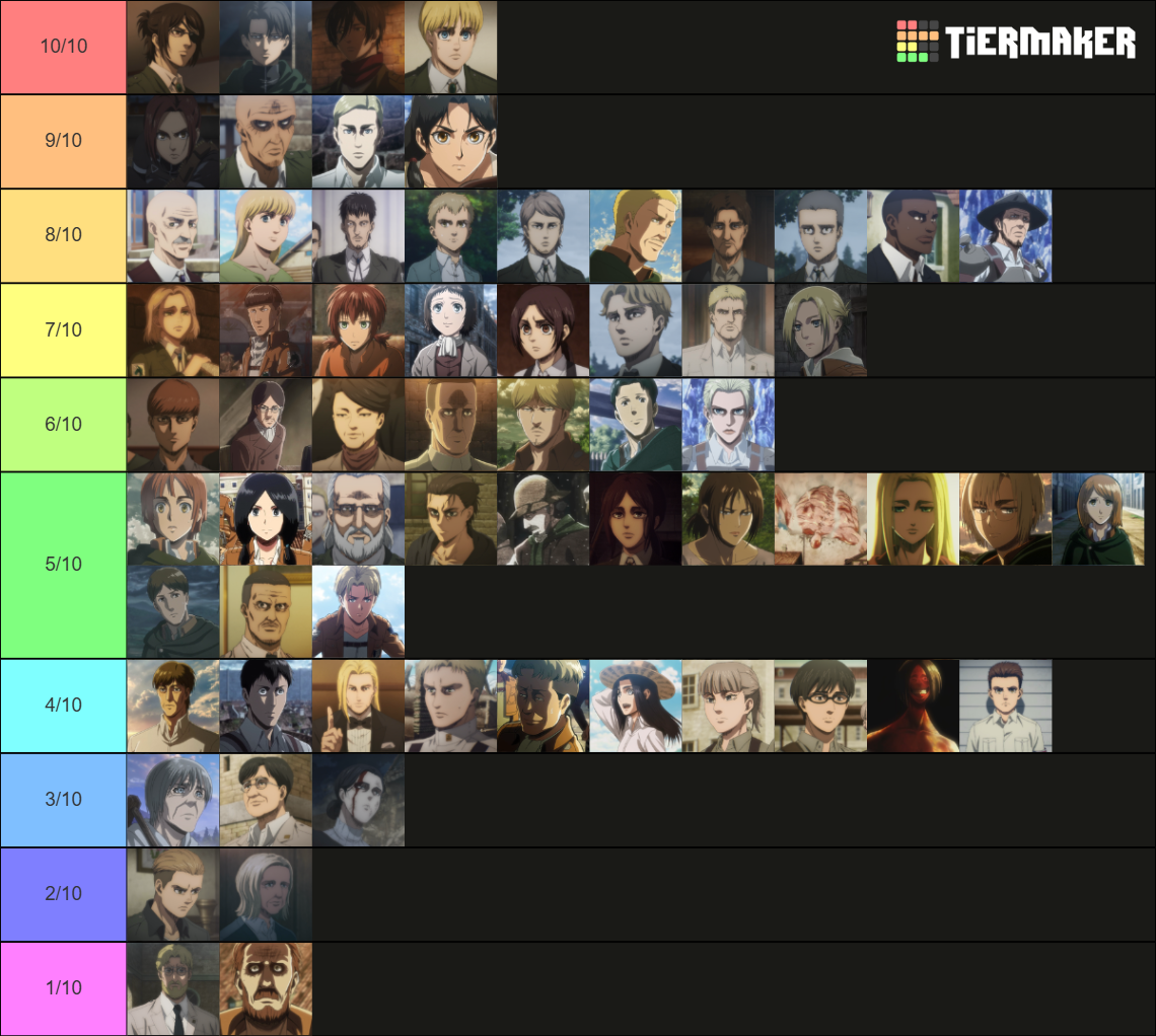 Attack on Titan All Main Anime Characters S1-S4 Tier List (Community ...