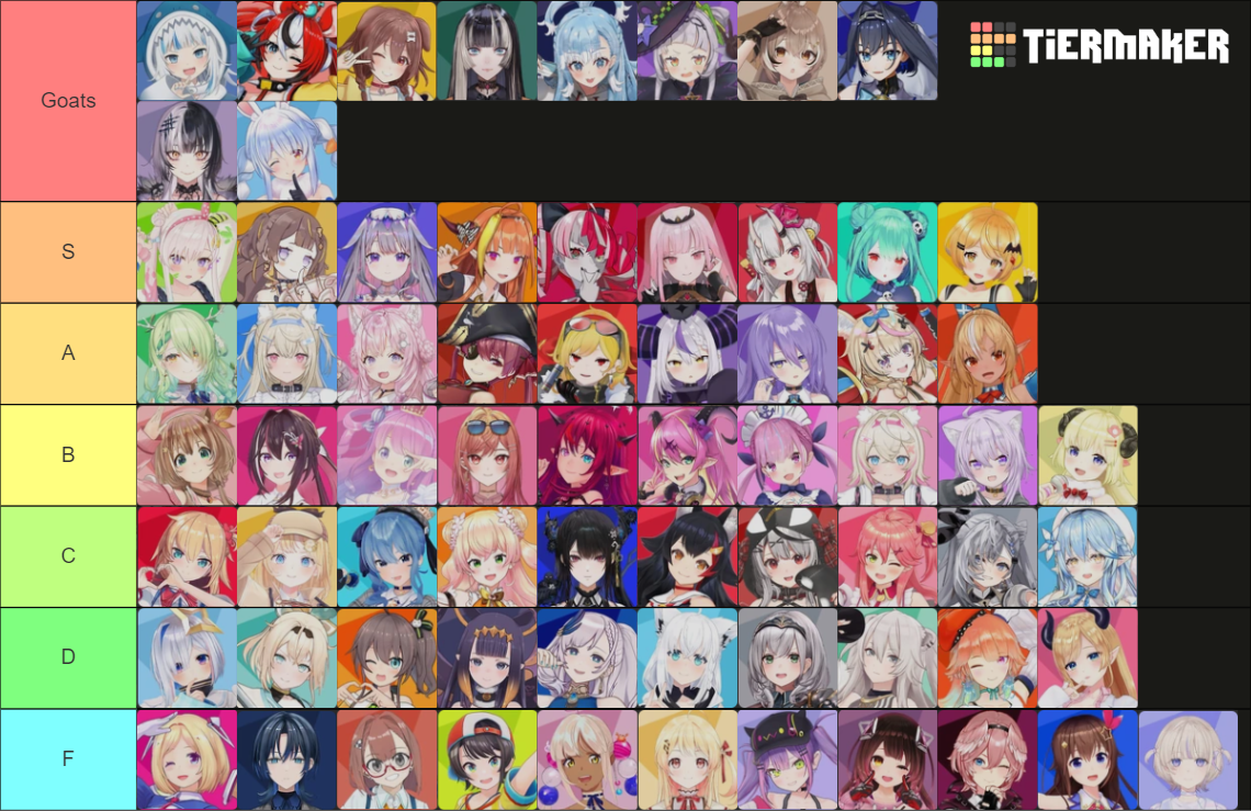 Hololive Girls 2024 Tier List (Community Rankings) - TierMaker