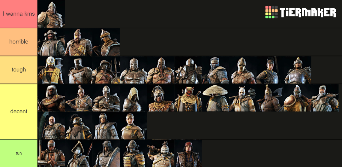 For Honor Heroes 2024 Sohei Y8S3 Tier List (Community Rankings) - TierMaker