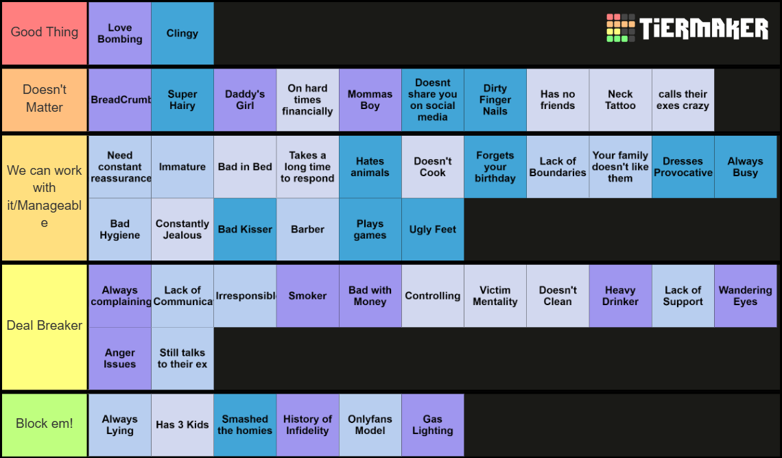 Red Flags Tier List (Community Rankings) - TierMaker