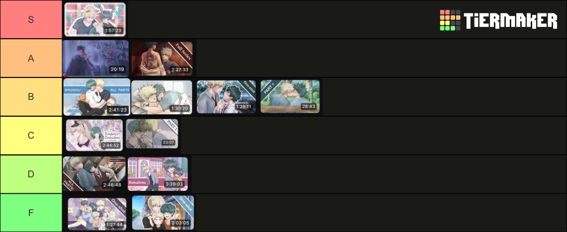 Bkdk omegaverse typing story video tierlist Tier List (Community ...
