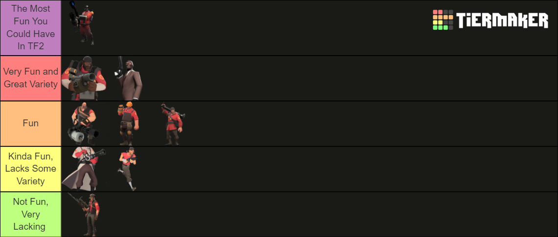 Recent Team Fortress 2 (TF2) Tier Lists - TierMaker