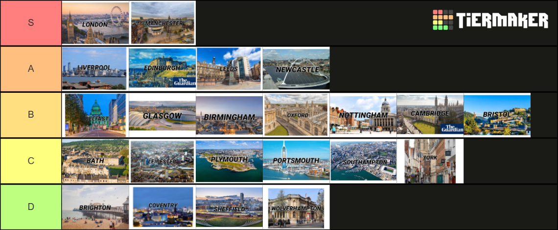 UK Cities Tier List (Community Rankings) - TierMaker