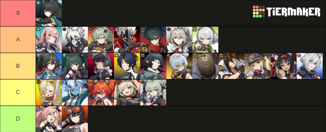 Zenless Zone Zero: Agents (Version 1.5) Tier List (Community Rankings ...