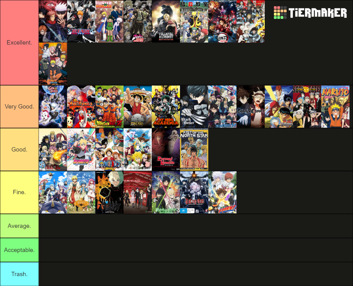 Tier Shounen Anime Tier List (Community Rankings) - TierMaker