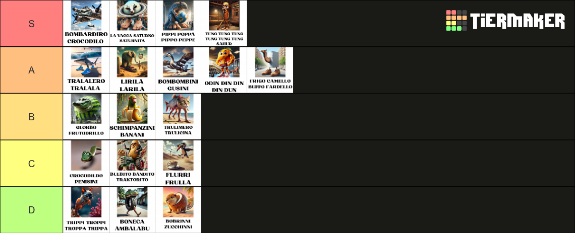 Italian brainrot Tier List (Community Rankings) - TierMaker