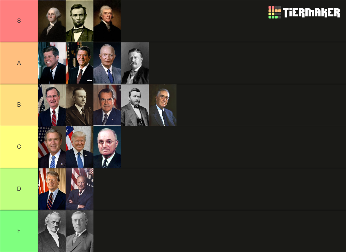 United States Presidents (all) Tier List (Community Rankings) - TierMaker