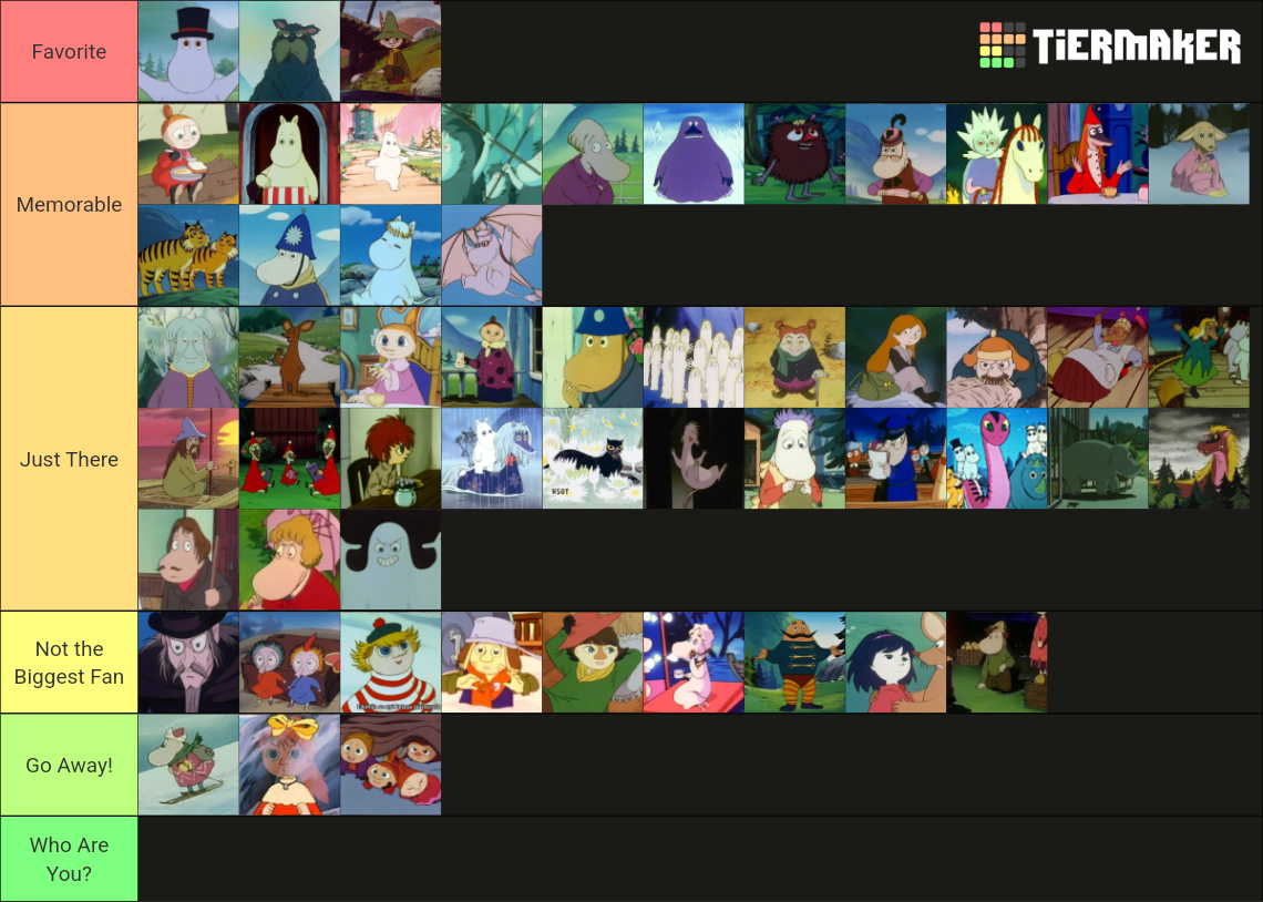 Moomin Characters Tier List (Community Rankings) - TierMaker