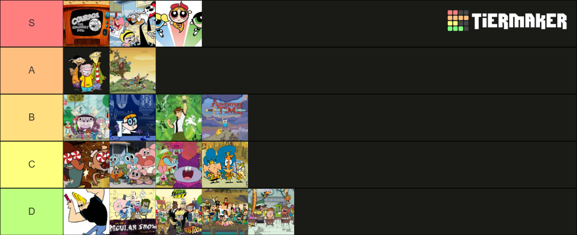Cartoon Network Tier List (Community Rankings) - TierMaker