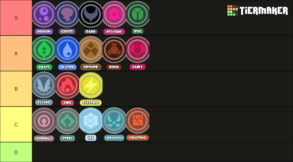 Pokemon Types Tier List (Community Rankings) - TierMaker