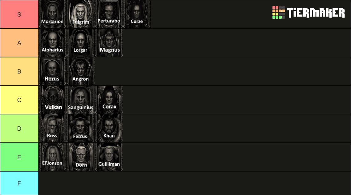 Warhammer 40K Primarchs Tier List (Community Rankings) - TierMaker