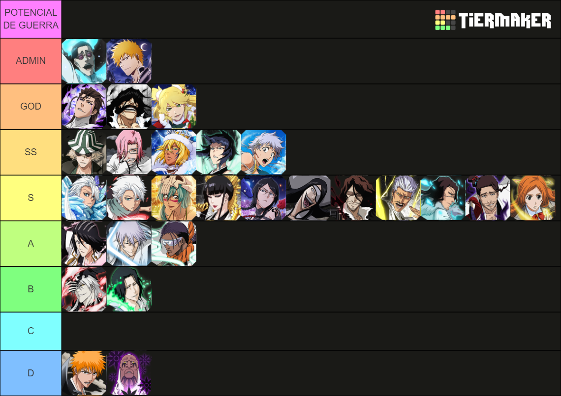 Bleach Brave Souls : Heart Tier List (Community Rankings) - TierMaker