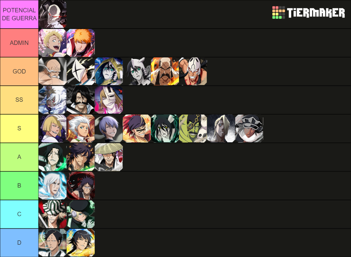 Bleach Brave Souls : Mind Tier List (Community Rankings) - TierMaker