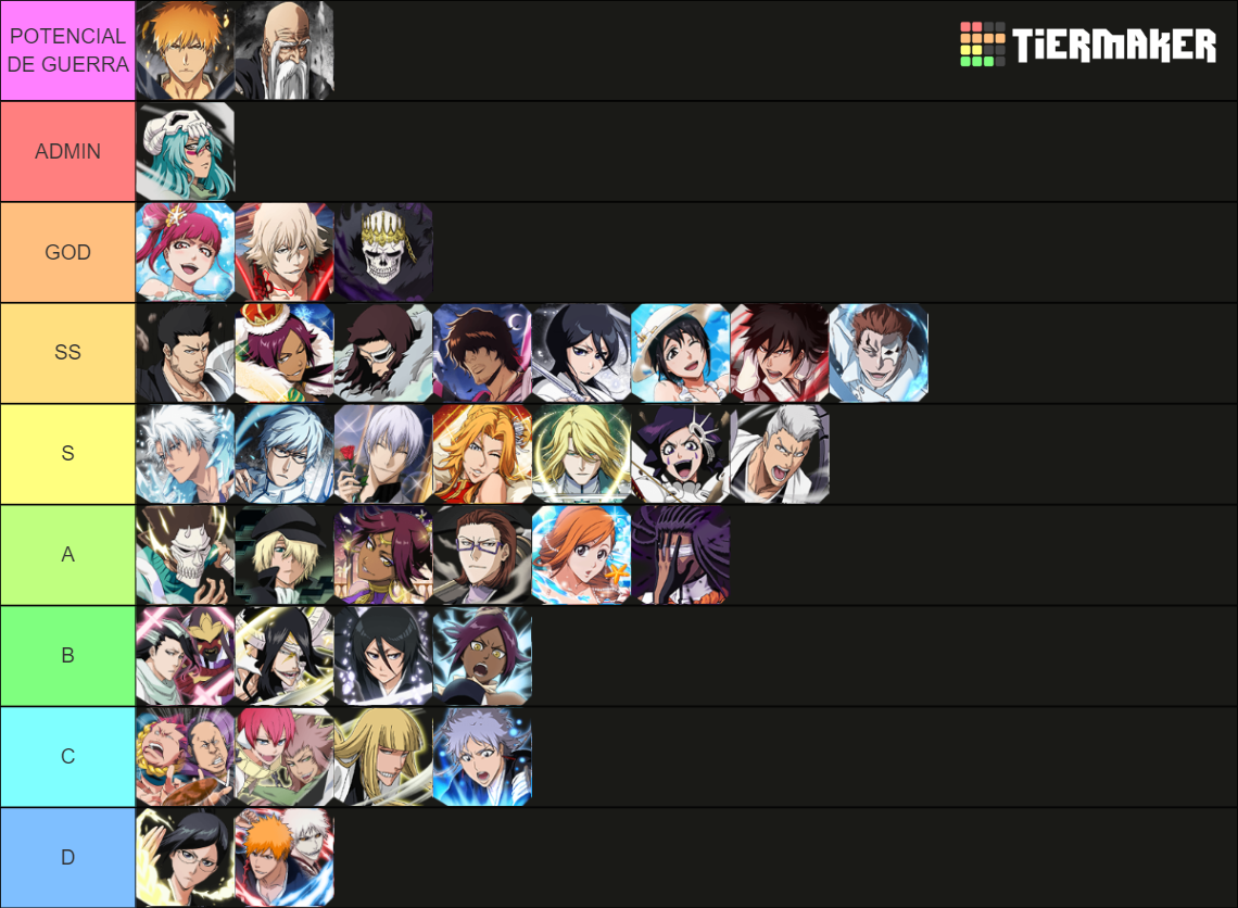 Bleach Brave Souls : Power Tier List (Community Rankings) - TierMaker