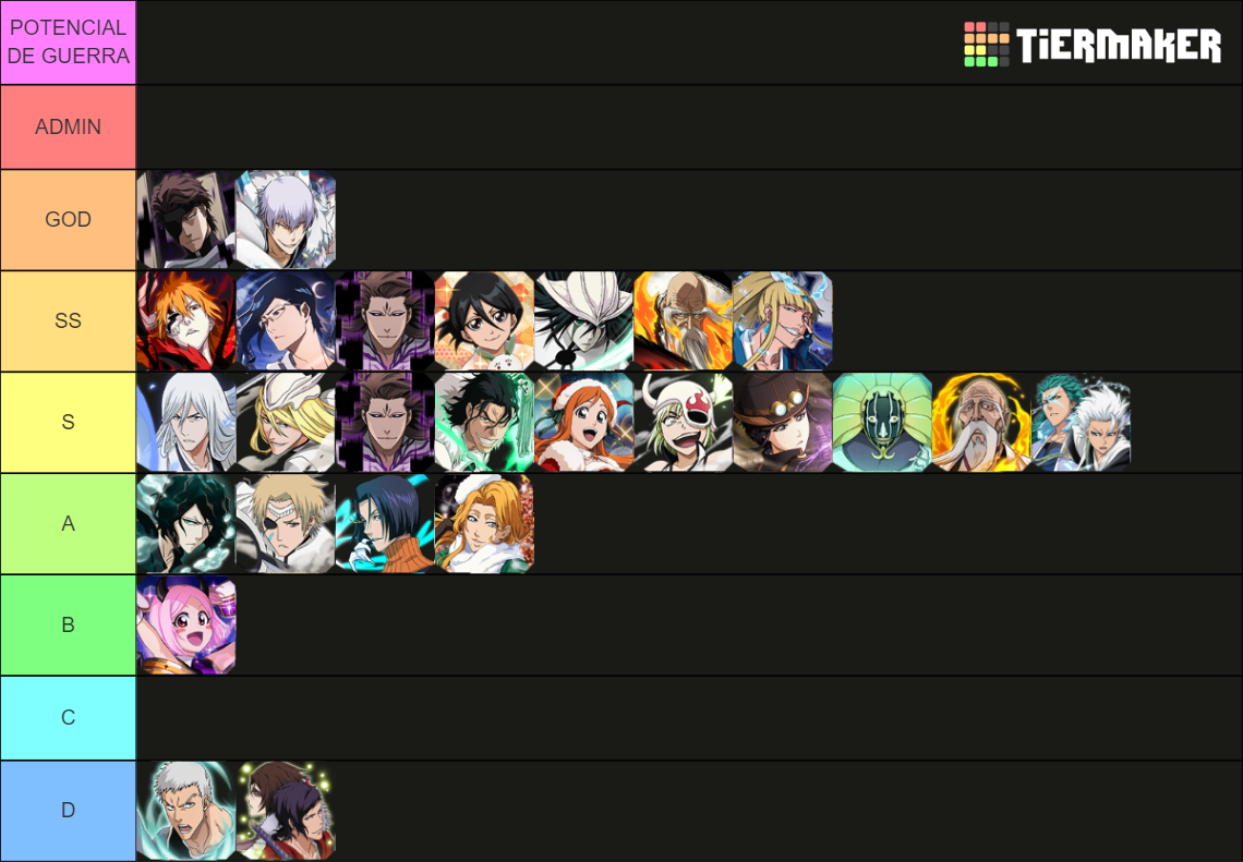 Bleach Brave Souls : Technique Tier List (Community Rankings) - TierMaker