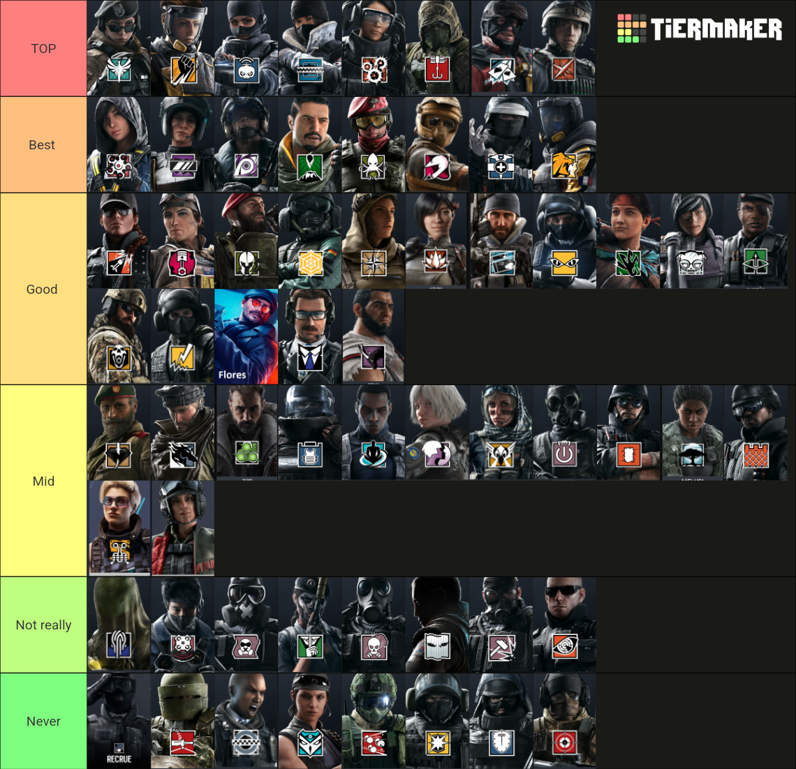 Recent Rainbow Six Siege Tier Lists - TierMaker