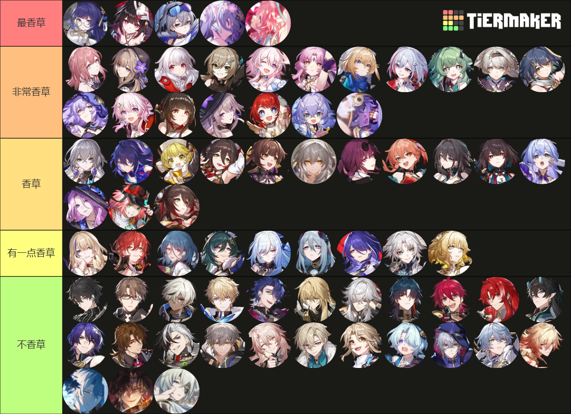 HSR - Honkai Star Rail 3.1 All Characters Tier List (Community Rankings ...