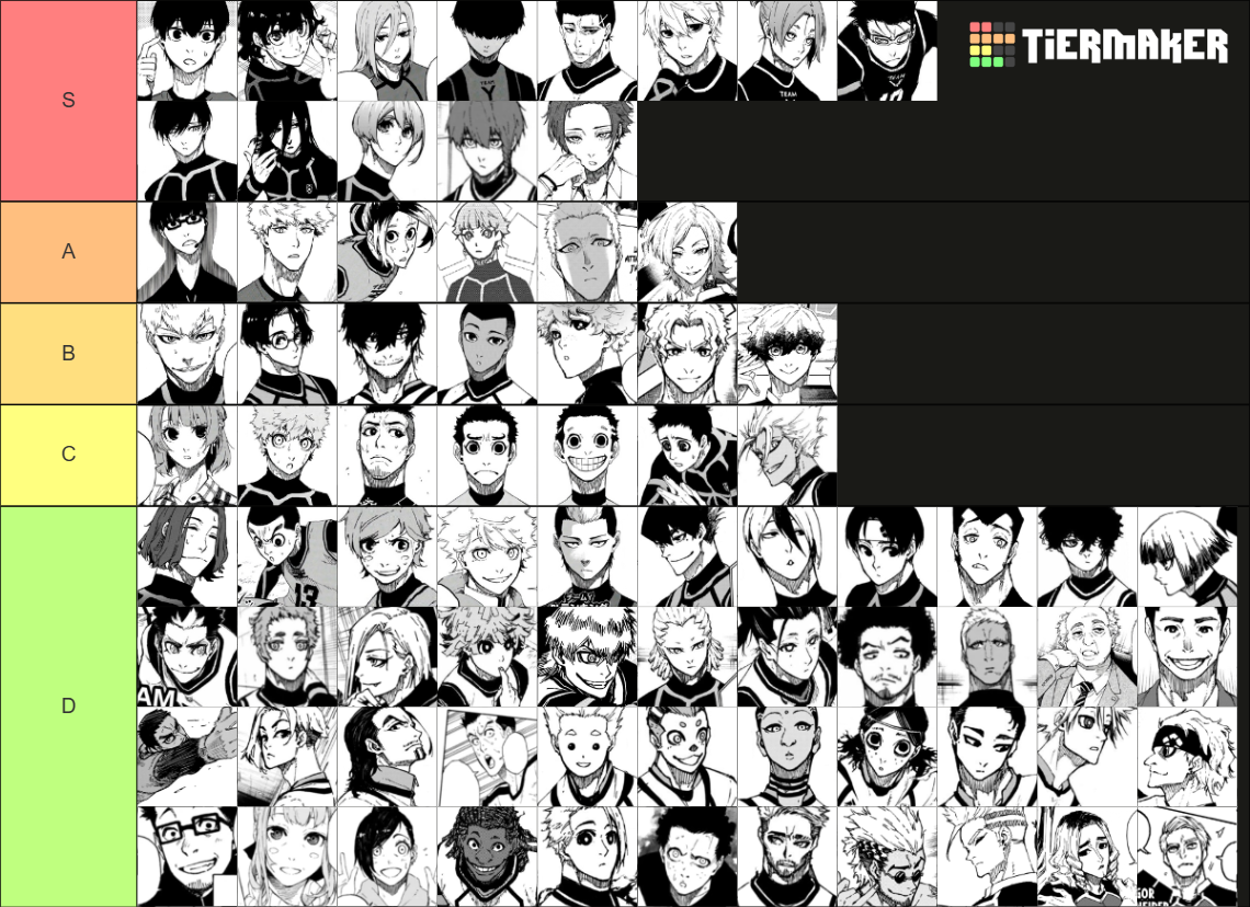 Blue Lock all characters Tier List (Community Rankings) - TierMaker