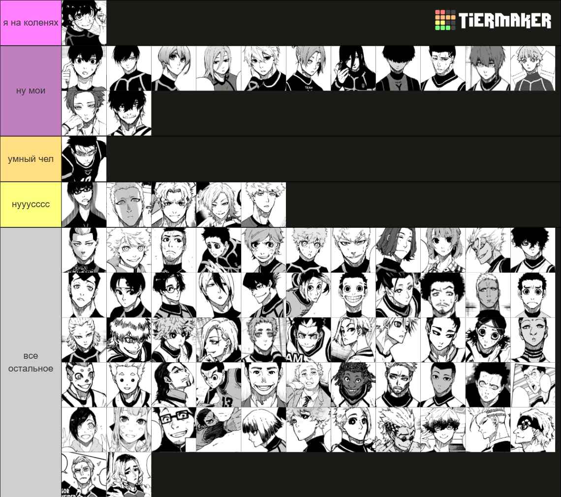 Blue Lock all characters Tier List (Community Rankings) - TierMaker