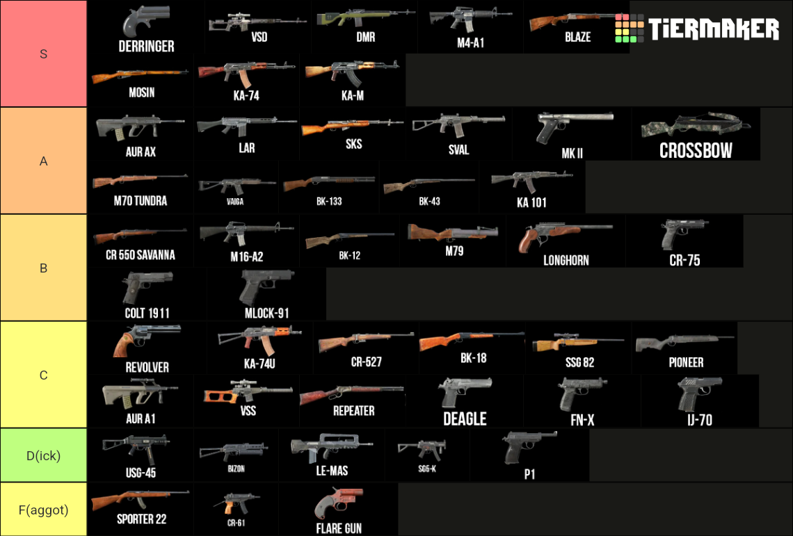 DayZ: Weapon 2024 (1.24) Tier List (Community Rankings) - TierMaker