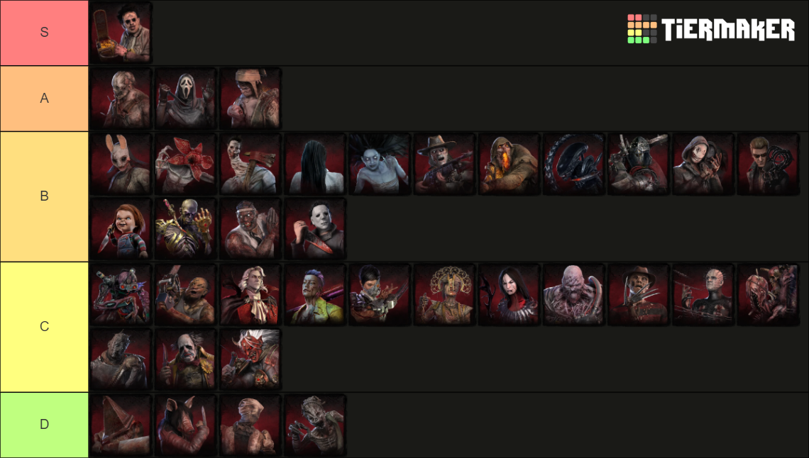 Dead by Daylight - All Killers 2025 Tier List (Community Rankings) - TierMaker