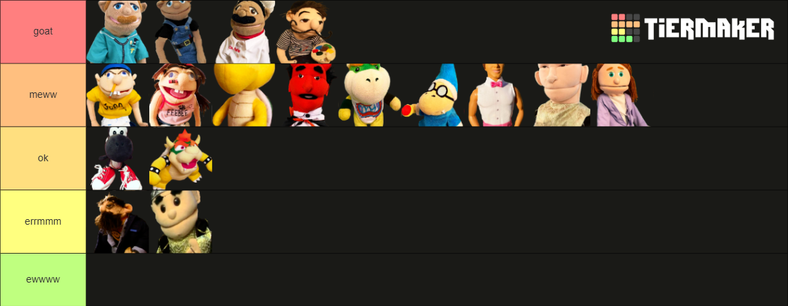 SuperMarioLogan SML Characters Tier List (Community Rankings) - TierMaker