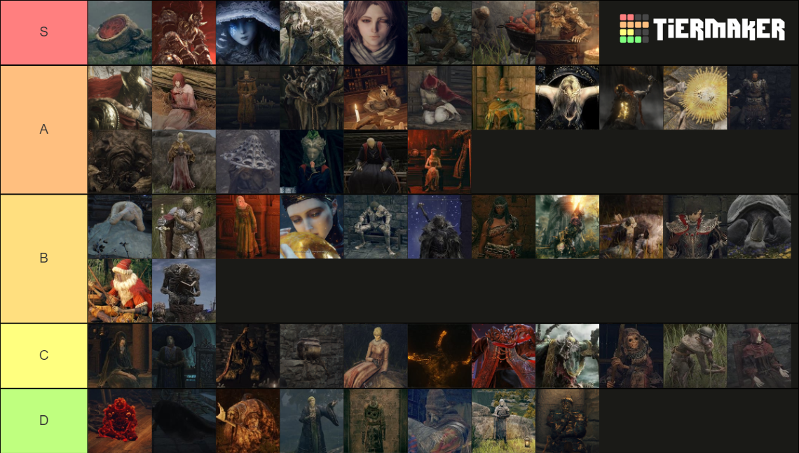 Elden Ring Characters Tier List (Community Rankings) - TierMaker