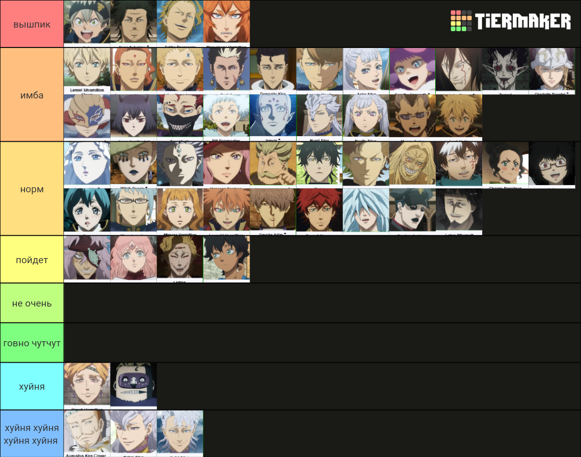 Black Clover Ranking of the Characters Tier List (Community Rankings ...