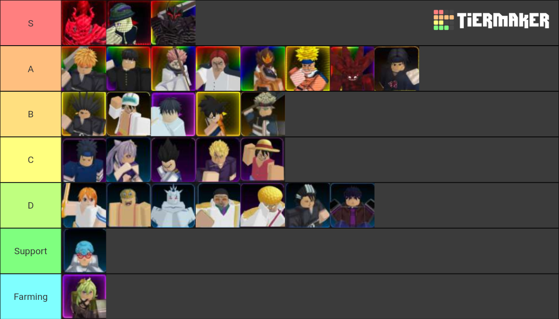 Animer tower defense Tier List (Community Rankings) - TierMaker